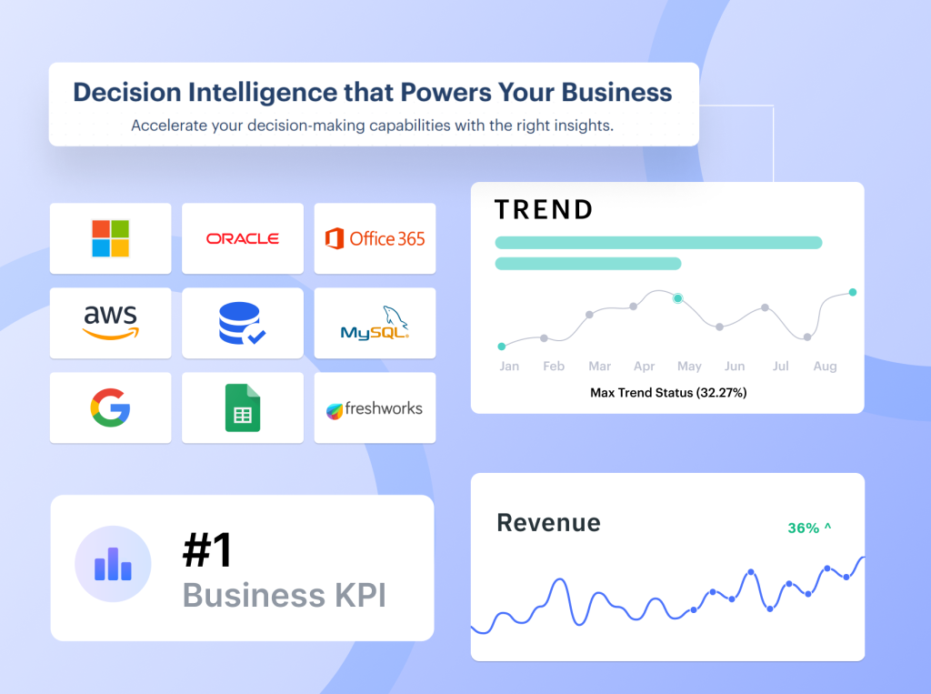 Lumenore Fundamentals - Lumenore Learning Portal
